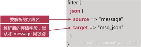 Logstash（三）filter插件简介logstash Filter Csdn博客