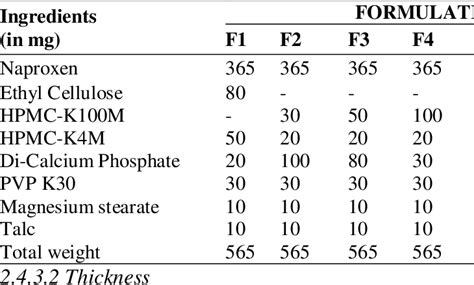 Table 1 From Formulation And Evaluation Of Naproxen Sustained Release