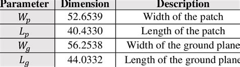 Calculated Dimension Of Microstrip Patch By Equations Download