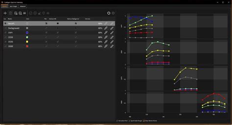Tissuefaxs Multispectral New