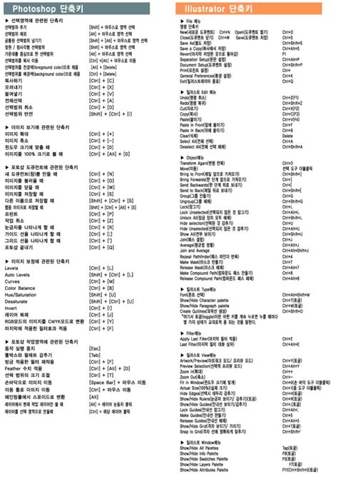 Sum Column Containing Both Text And Numbers Design Talk