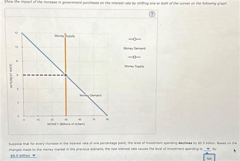 Solved The Following Graph Plots Equilibrium In The Money