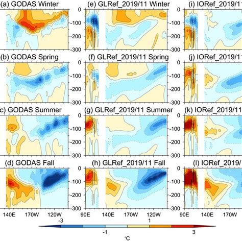 Ensemble Model Predicted Subsurface Temperature Anomalies From The