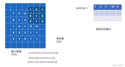 Pytorch学习日记02 自定义模型及卷积操作pytorch自定义卷积核 Csdn博客