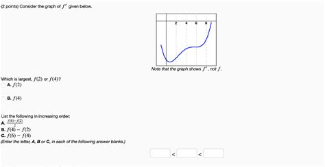 Solved 2 Points Consider The Graph Of F Given Below 4 6