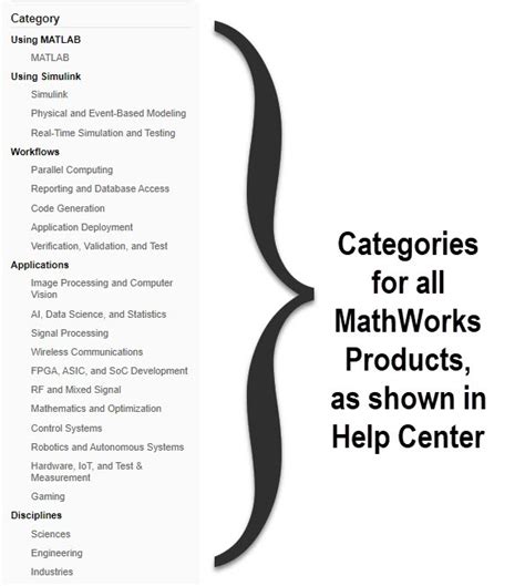 Auto Categorization Of Content Using Deep Learning Artificial Intelligence Matlab And Simulink