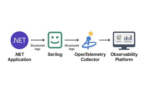 💥 newtonsoft json vs system text json the battle that s reshaping
