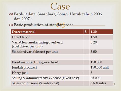 full costing and variable costing