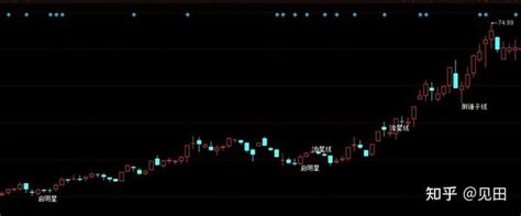 日本蜡烛图技术研究 知乎