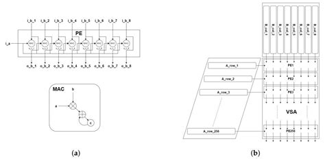 Scalable Transformer Accelerator Enables On Device Execution Of Large