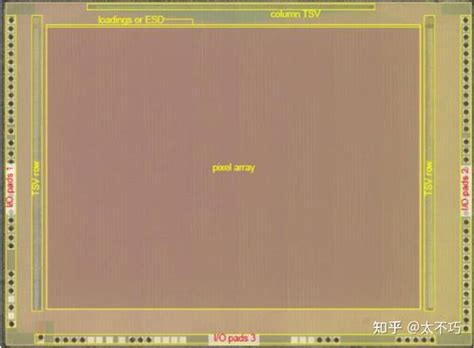 「个人翻译」主流 Cmos 图像传感器的现状 —— Iisw 2015 知乎