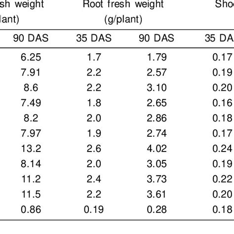 Effect Of Co Inoculation Of Bacteriocinogenic Rhizobium Spp And