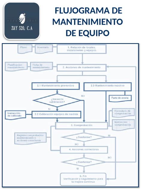 Flujograma Mantenimiento Pdf