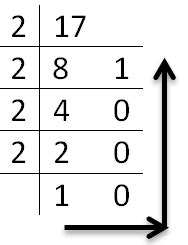 Number System For Class Computer Science Tutorial