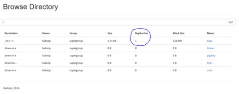 Hdfs Replication A Quick Demo Javashine