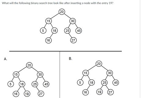 Solved What Will The Following Binary Search Tree Look Like