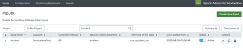 Integrating Servicenow With Splunk Using The Splunk Add On For
