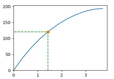 Numpy How To Get X Coordinate Of Path Depending On The Y Coordinate When X Coordinate Values