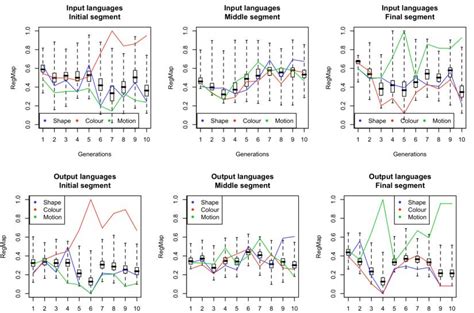 Experiments In Communication Pt 2 Human Iterated Learning Replicated Typo