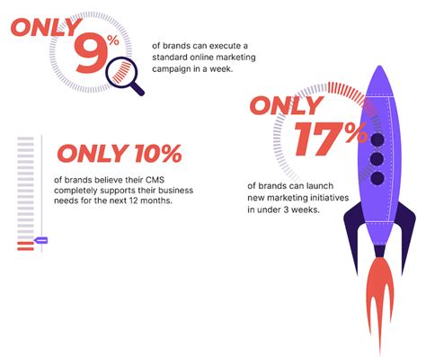 Retail Research Digital Complexity Thriving In Unpredictable Times