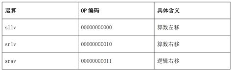 【计算机组成原理实验】alu设计 csdn博客