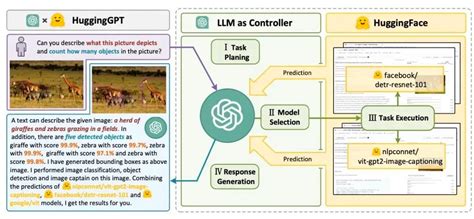 Ai Innovation Journey Exploring The Future Of Artificial Intelligence
