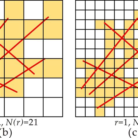 schematic diagram of box counting method for measuring a fractal linear