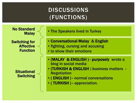 Code Switching Sociolinguistics Ppt