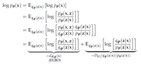 [neural network] variational self encoding hodgepodge programmer sought