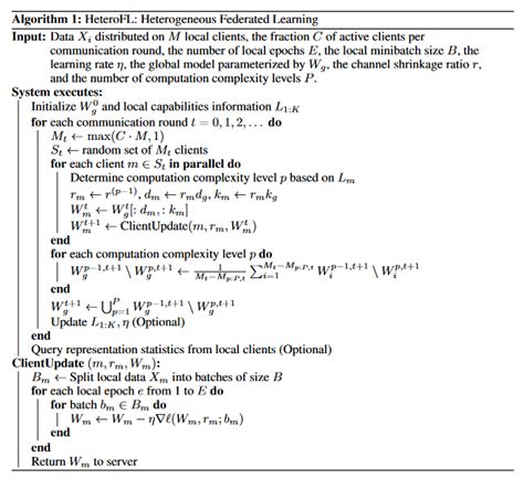 Heterofl Computation And Communication Efficient Federated Learning For Heterogeneous Clients