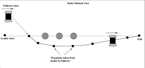 leader follower behaviour download scientific diagram
