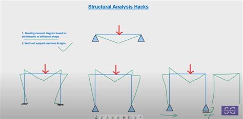 Structural Engineering Blog Structural Geek