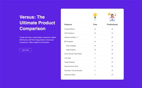 How To Create Comparison Table With Elementor Comparison Table Widget