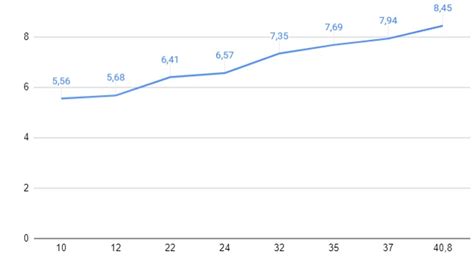 Tax Equivalent Yield Calculation Formula And Explanation Beatmarket