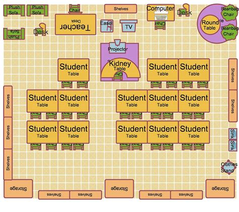 Elementary Classroom Layout