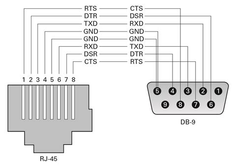 Cisco Console Cable Wiring Diagram