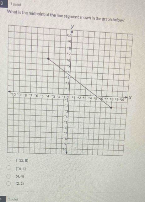 Solved 3 1 Poiot What Is The Midpoint Of The Line Segment Shown In The