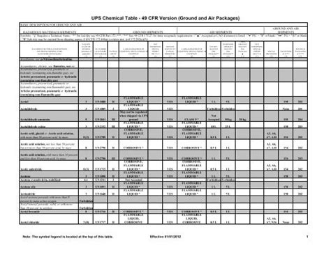 Ups Chemical Table 49 Cfr Version Ground And Air Packages