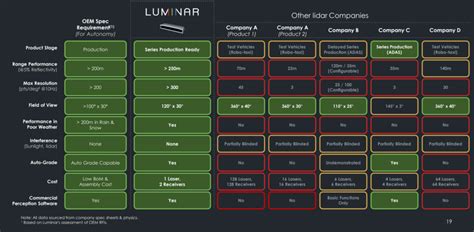 Aeye Now Slated To Go Public By Merging With The Spac Cf Finance Acquisition Corp Iii Cfac