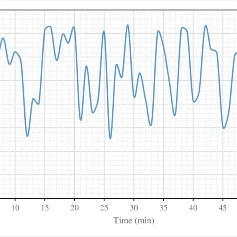 Reflux Ratio Input Data Used For Prototype Plant Simulation Download