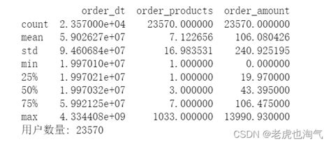 Python实战项目用户消费行为数据分析三 阿里云开发者社区