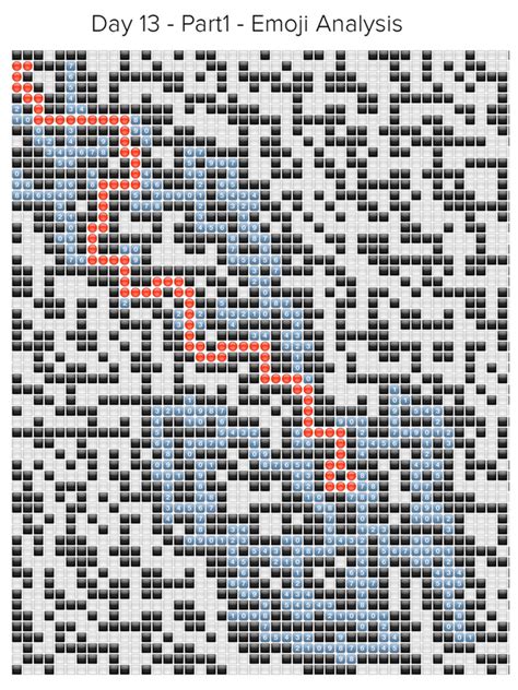 Utf 8 Terminal Utf8 Chars Overlapping Even With Fixed Width Font