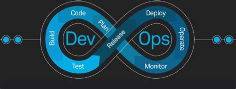 Rama Krishna On Linkedin Bangalore Devopsengineer Terraform