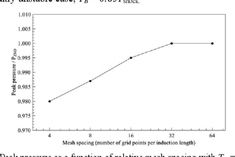 Figure 1 From Two Dimensional Numerical Simulations Of Cellular