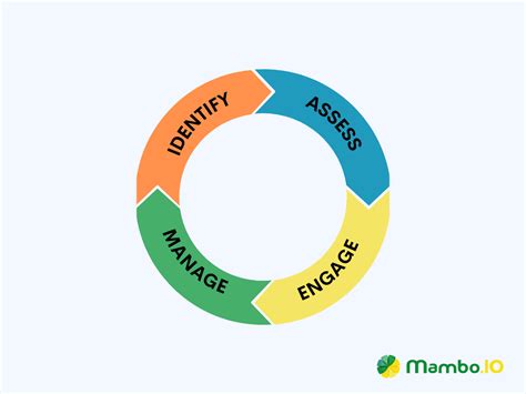 A Product Managers Guide To Stakeholder Management In 2024
