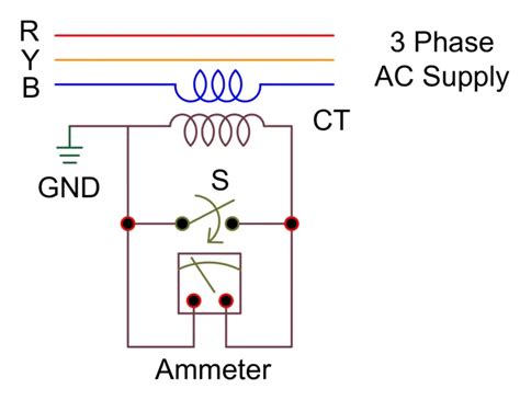 Instrument Transformer Types Principle Advantages