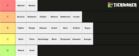 Dandd 4e O Classes By Fun Tier List Community Rankings Tiermaker