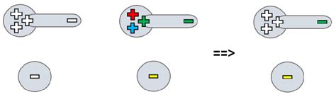 Up Quark And Down Quark Left And Their Coloring In Green And Yellow Download Scientific Diagram