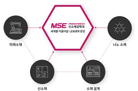 교과과정 포항공대 신소재공학과