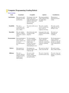 Computer Programming Grading Rubric Computer Programming Grading